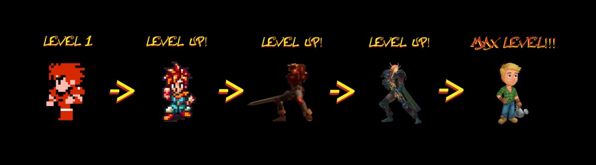 A Brief History of Leveling Systems – The Ludite