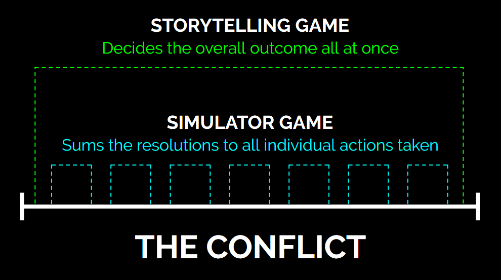 Part Five: What About 5th Edition? – The Ludite